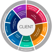 Home - AMEC Integrated Evaluation Framework