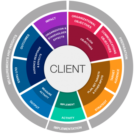 Home - AMEC Integrated Evaluation Framework