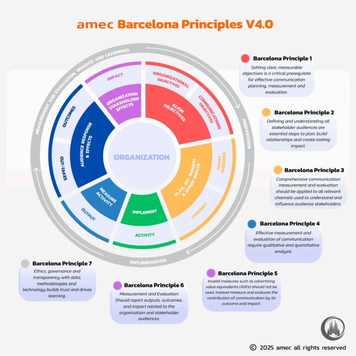 Barcelona Principles 4.0 - AMEC | International Association for the ...